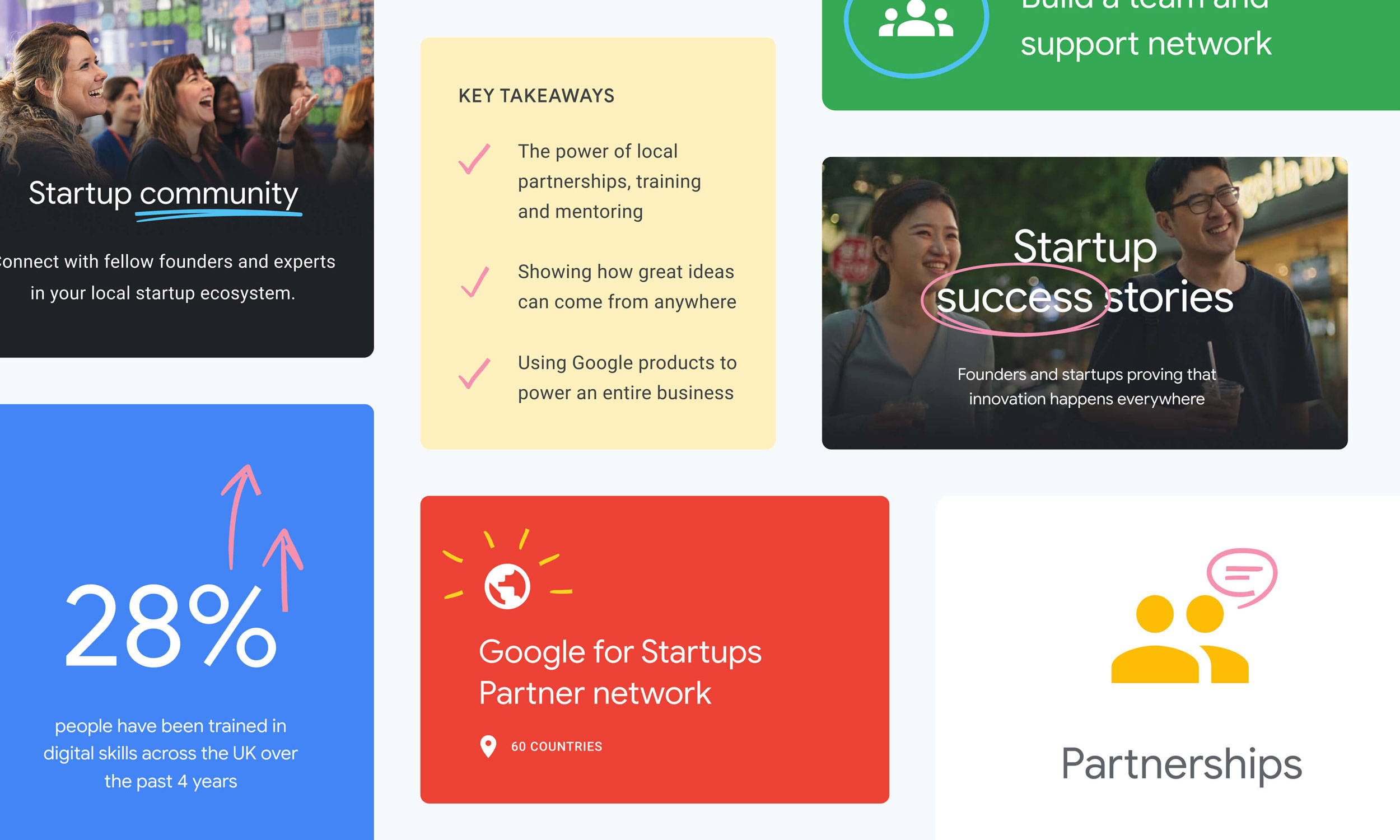 Google for Startups - MultiAdaptor